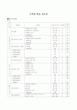 7나 수학-입체도형의 성질 수업지도안-1페이지