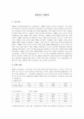 [경영학원론]초일류기업 삼성전자 기업분석-1페이지