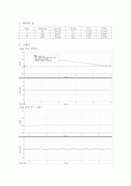 단순조화운동-결과-1페이지