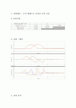 수직방향으로 던져진 공의 운동-결과 -1페이지