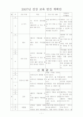 아동 건강 연간 계획안-1페이지