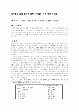 나트륨의 과다 섭취로 인해 야기되는 여러 가지 문제점-1페이지