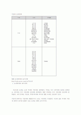 지방세 조세체계-1페이지