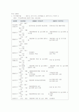 부산신항만-1페이지