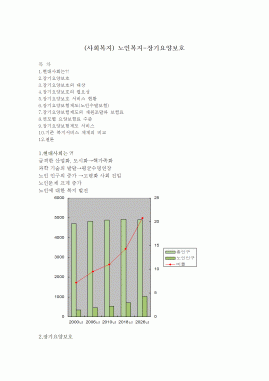 노인장기요양보험제도에 대하여-1페이지