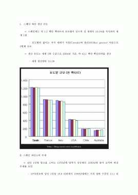 스페인과 헝가리와인-1페이지