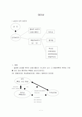 대리상의 의의 본인과의 관계 제3자와의 관계 및 대리상관계의 종료-1페이지