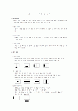 건축 코어/종류 및 설명-1페이지