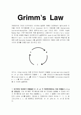Grimm`s Law(영어 발달사)-1페이지