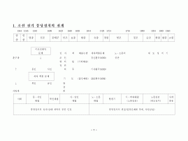 조선의 붕당전개와 의미-1페이지