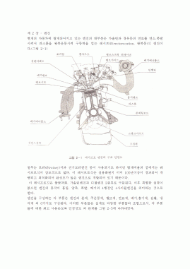 자동차 엔진의 재료-1페이지