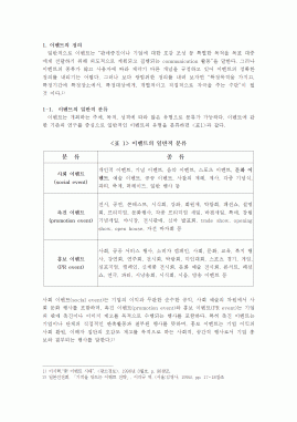 국내 공연 문화 이벤트 관한 분석 및 전망-1페이지