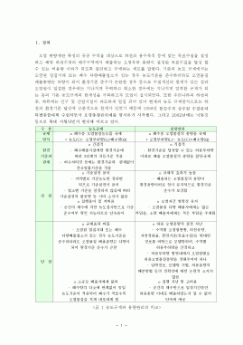 오염총량제가 지역개발에 미치는 영향-1페이지