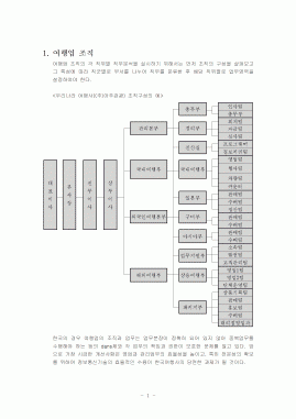 여행사의 조직별 업무-1페이지