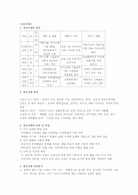 정신지체 분류,원인, 증상및 특징,진단준거, 평가, 검사도구-1페이지