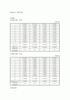 중력가속도-1페이지