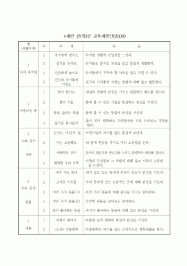 [보육학개론]만4세 보육계획안 [연안,월안,주안,일안]-1페이지