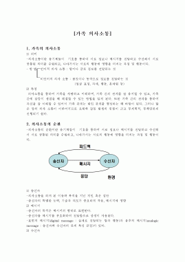   가족 간 의사소통과 스트레스-1페이지