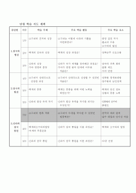 교생 실습-중학교 2학년 국사 고구려의 수당 전쟁 격퇴 교수 교사 학습 지도안 약안 -1페이지