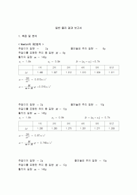 [일반물리실험] 에어트랙 결과보고서-1페이지