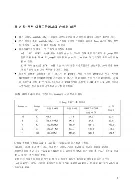 [컴퓨터공학]완전 이용도군에서의 손실호 이론-1페이지