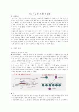 Thin Film 제조의 종류와 원리 -1페이지