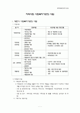 지역사회 사회복지기관 사업(대전시)-1페이지