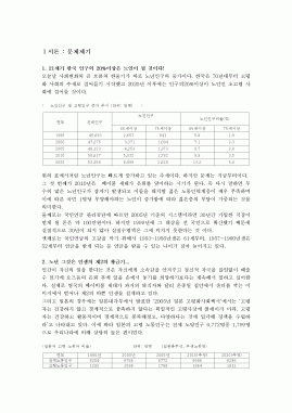 노인인구 증가와 노인일자리 창출-1페이지