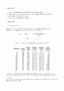 Reynolds number 측정(레이놀드reynold 수 측정)-1페이지