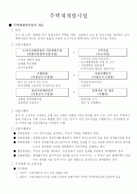 주택재개발사업-1페이지