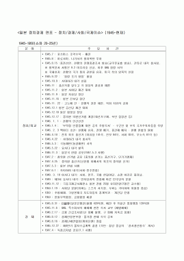 일본 현대사 연표-1페이지