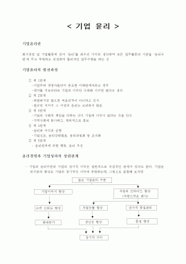 기업윤리 [인문과학] -1페이지