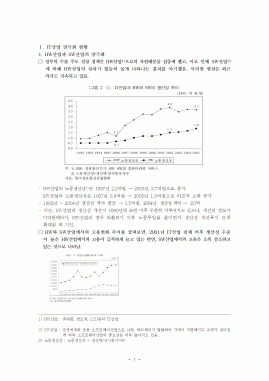 IT산업내의 양극화와 정책방안-1페이지