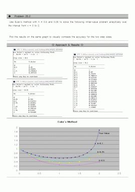 수치해석,Eulers method, Heuns Method,Midpoint,4th order RK method 예제풀이 및 코딩소스-1페이지