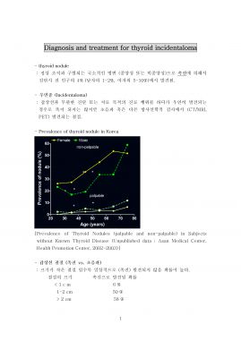 무증상적 갑상선 우연종에 대한 진단및 처치-1페이지