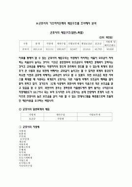 군포시의 세입구조-1페이지