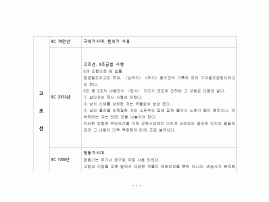 한국 경제사 연표-1페이지