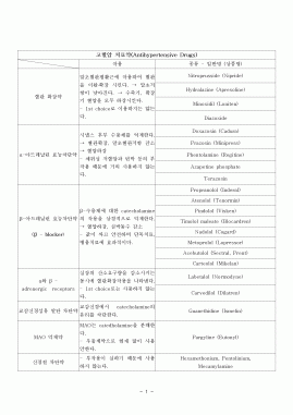 고혈압약-1페이지