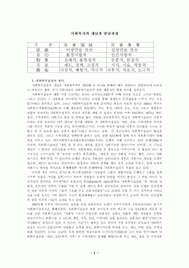 사회복지의 개념과 발달과정-1페이지