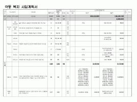 복지관아동) 사업계획서-1페이지