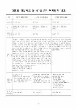 이명박정부는 장애인복지에 대해 어떤 정책을 펴갈까요-1페이지