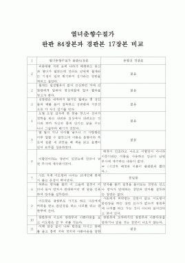 열녀춘향수절가-1페이지