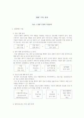 ERP 구축절차-1페이지