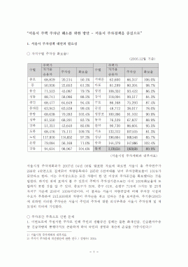 정책제안서 “서울시 주택 주차난 해소를 위한 방안 - 서울시 주차정책을 중심으로”-1페이지