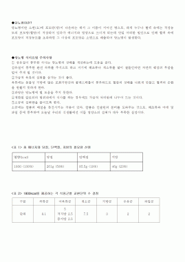 당뇨병 식단작성 1800kcal-1페이지