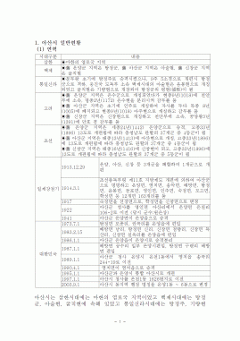 아산시 지역분석-1페이지