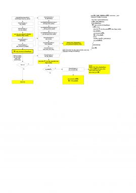 [리눅스커널]   Linux Kernel Open Architecture 1.0 (Ver.2.6.24.7)-1페이지