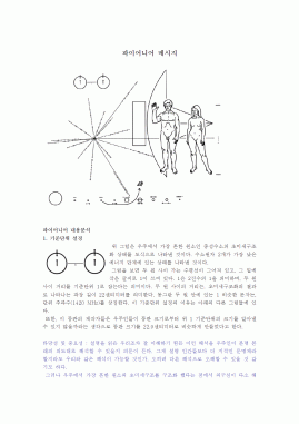 우주 ET 메세지 분석-1페이지