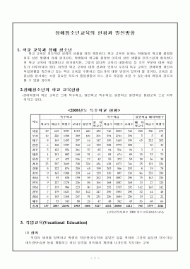 장애청소년교육의 현황과 발전방향-1페이지