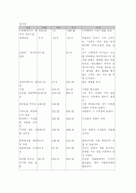 공관복음 차이점과 일치점-1페이지